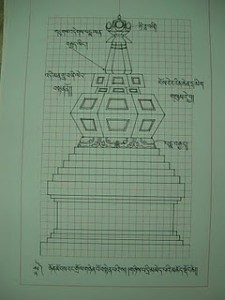 "Rinchen Samdrup Sentenced to 5 Years! The Sacred Texts He Saved and ...