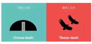Sino-Tibetan Differences in Graphics
