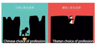 Sino-Tibetan Differences in Graphics