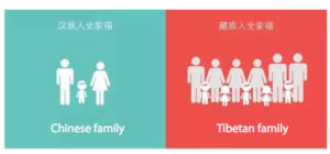 Sino-Tibetan Differences in Graphics
