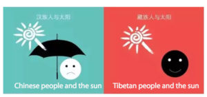Sino-Tibetan Differences in Graphics